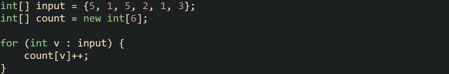 Counting Sort Implementation in Java