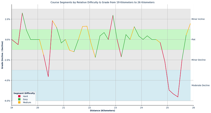 The 2025 Boston Marathon Course Guide - Metric Edition (Kilometers ...