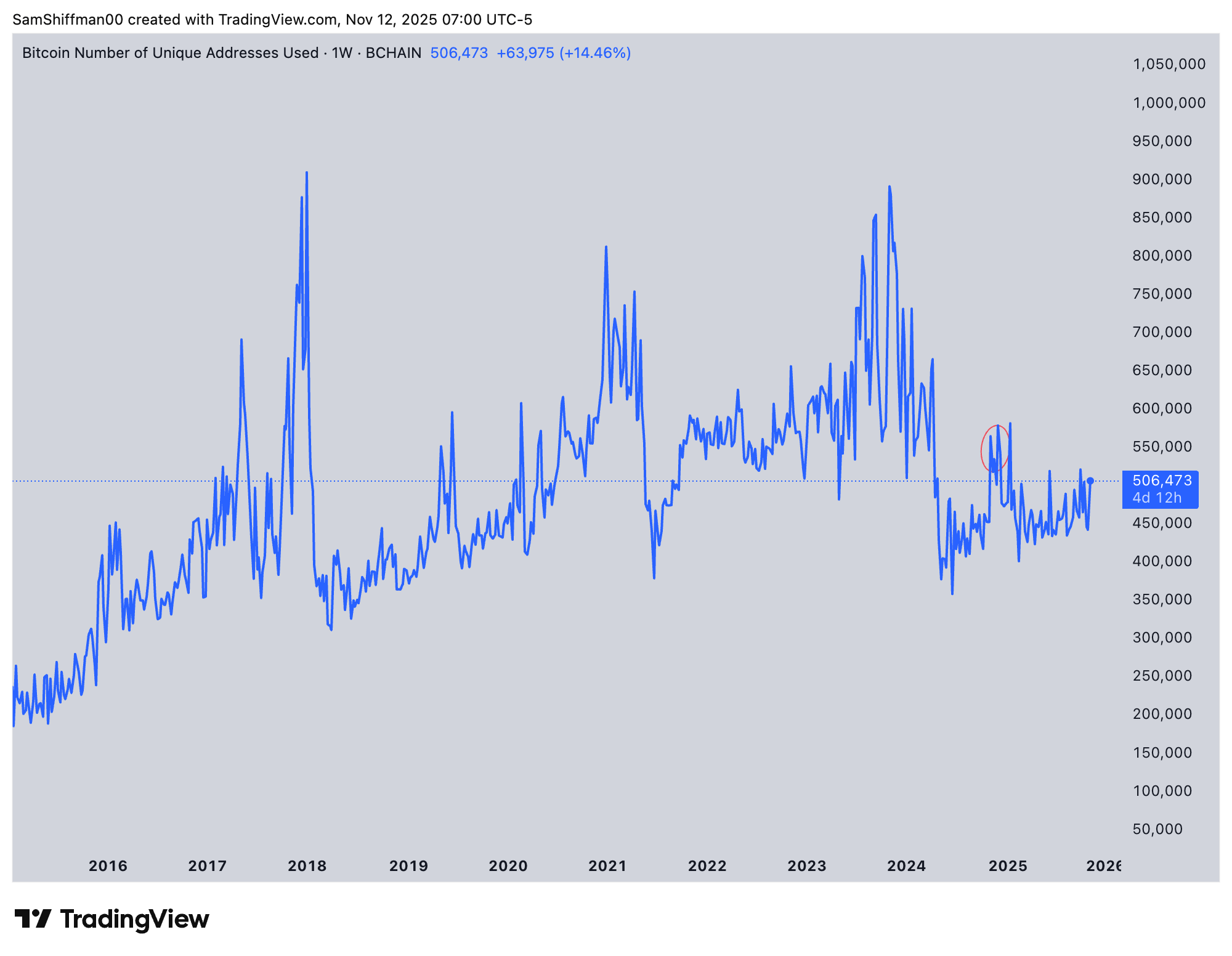 Are We Nearing the Top? Part 2. - by Sam Shiffman