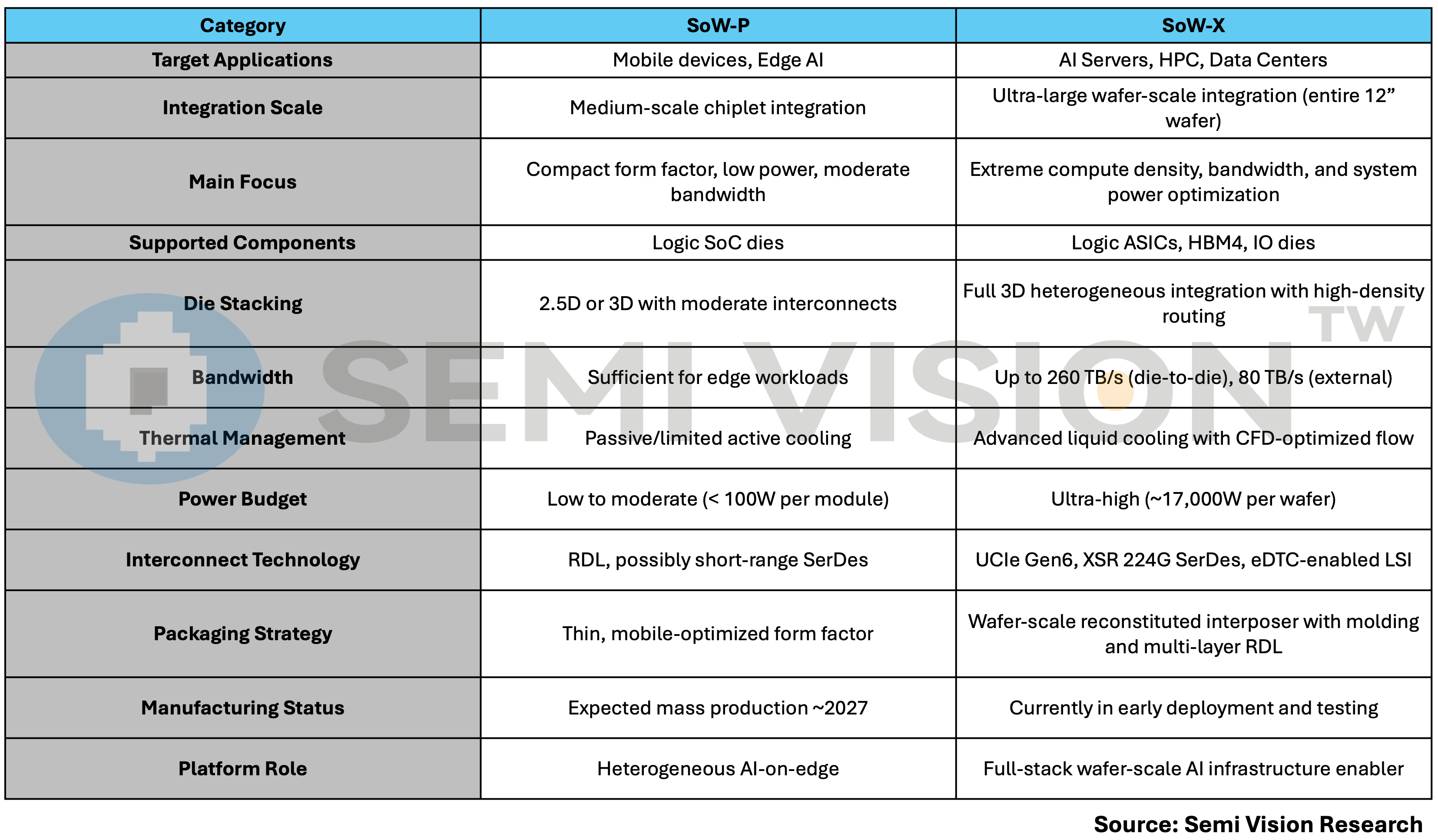 TSMC’s SoW Renaissance: Defending the AI Frontier Where NVIDIA Sells Ecosystem, Not Chips