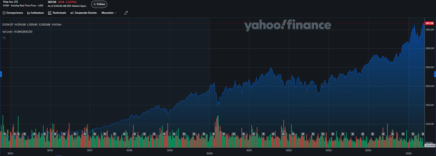 How to Find the Best Stocks for Selling Cash-Secured Puts