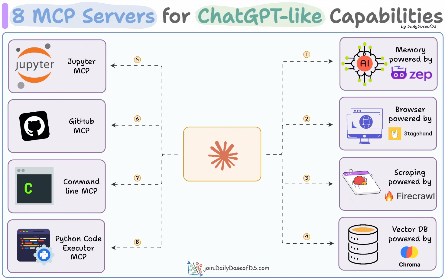 Build Your Own MCP-powered ChatGPT App - by Avi Chawla