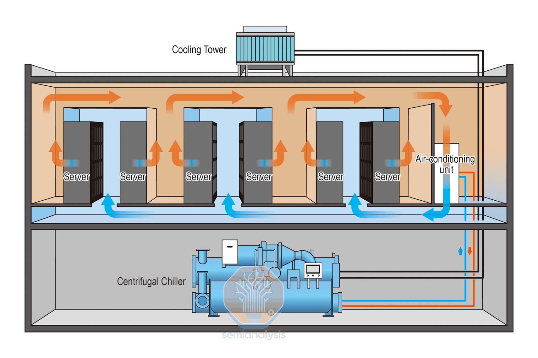 Datacenter Anatomy Part 2 – Cooling Systems