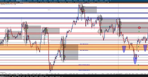 Unbound Trading | Aaron Rentfrew | Substack