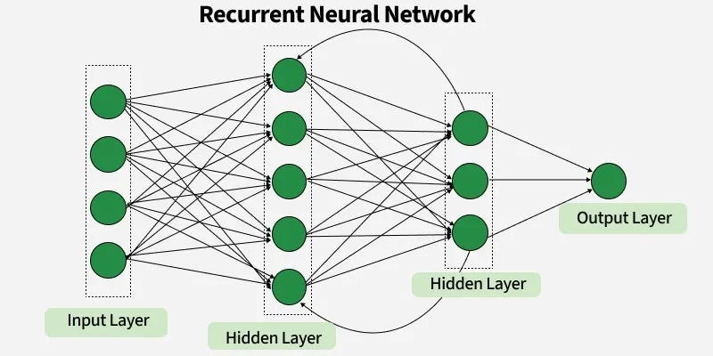 How AI learned to remember (and forget): The story of Recurrent Neural ...