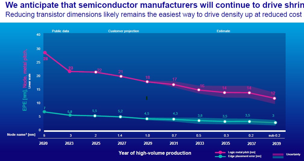 2025 WFE outlook - by Moore Morris - Nomad Semi