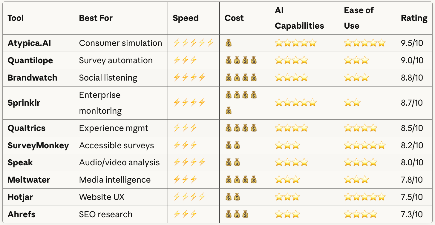 10 Best AI Market Research Tools in 2025: Complete Comparison Guide ...