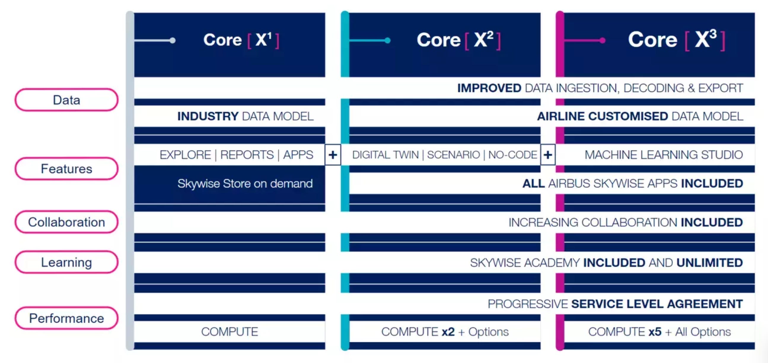 Palantir's Skywise: the Runway to Monopolize the Sky