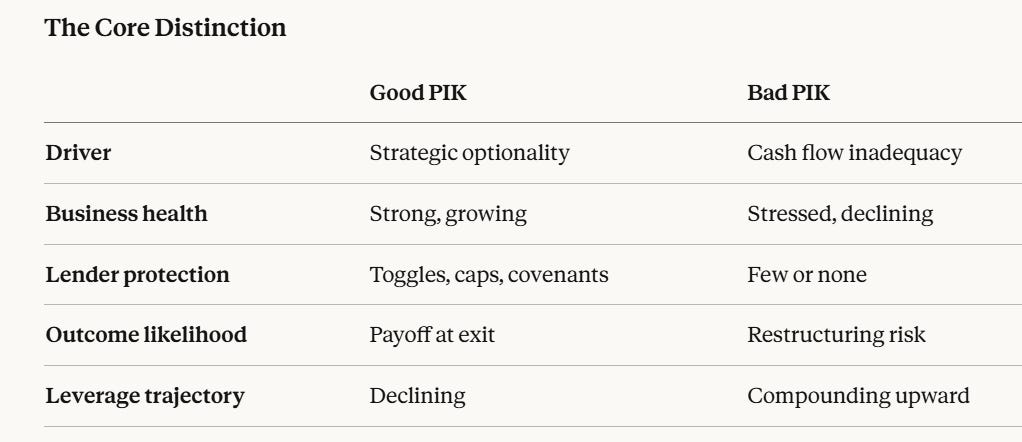 PIK (Payment-in-Kind) in Private Credit - by Larry Swedroe