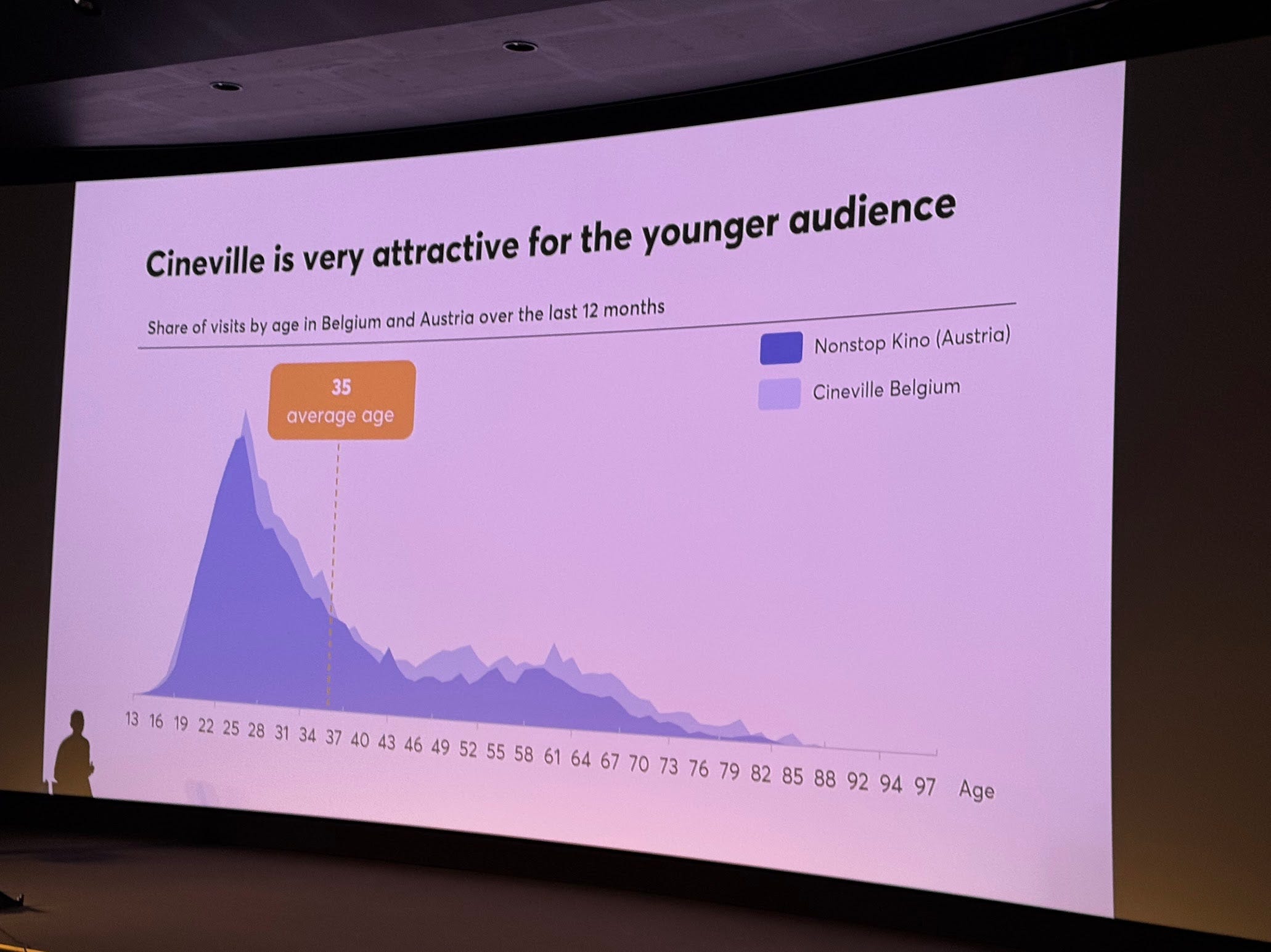 Cineville: Transforming European Cinema into a Lifestyle Choice