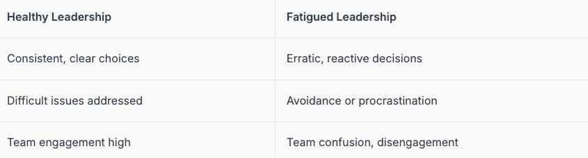 Essential Guide to Decision Fatigue Leaders Must Read 2026
