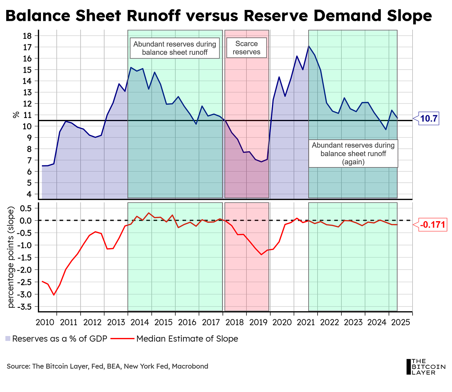 balance sheet runoff