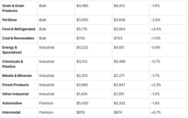 Union Pacific's Q4 2025 Earnings: The $868-Per-Car Profit Machine