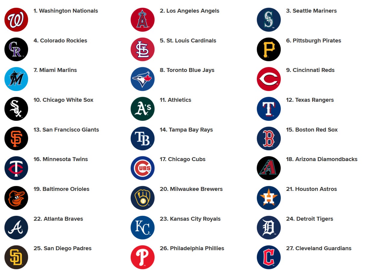 Alex Carr's Phillies 2025 MLB Draft Primer - by Alex Carr