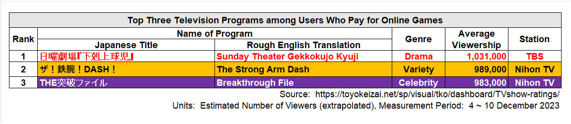 Japanese TV Ratings Released into the Public Domain