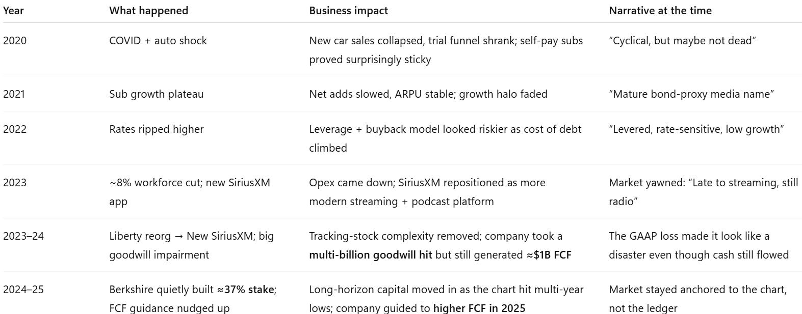 DEEP VALUE REPORT— Sirius XM Holdings (NASDAQ: SIRI)