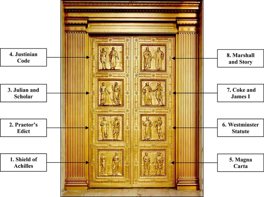 Central Banks Attack Roman Law, the Magna Carta and Our Legal Inheritance