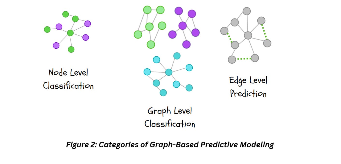 AI In Chemistry Part 3: Graph Features for Machine Learning