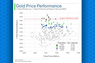 StreetSmarts | MarketLab | Substack