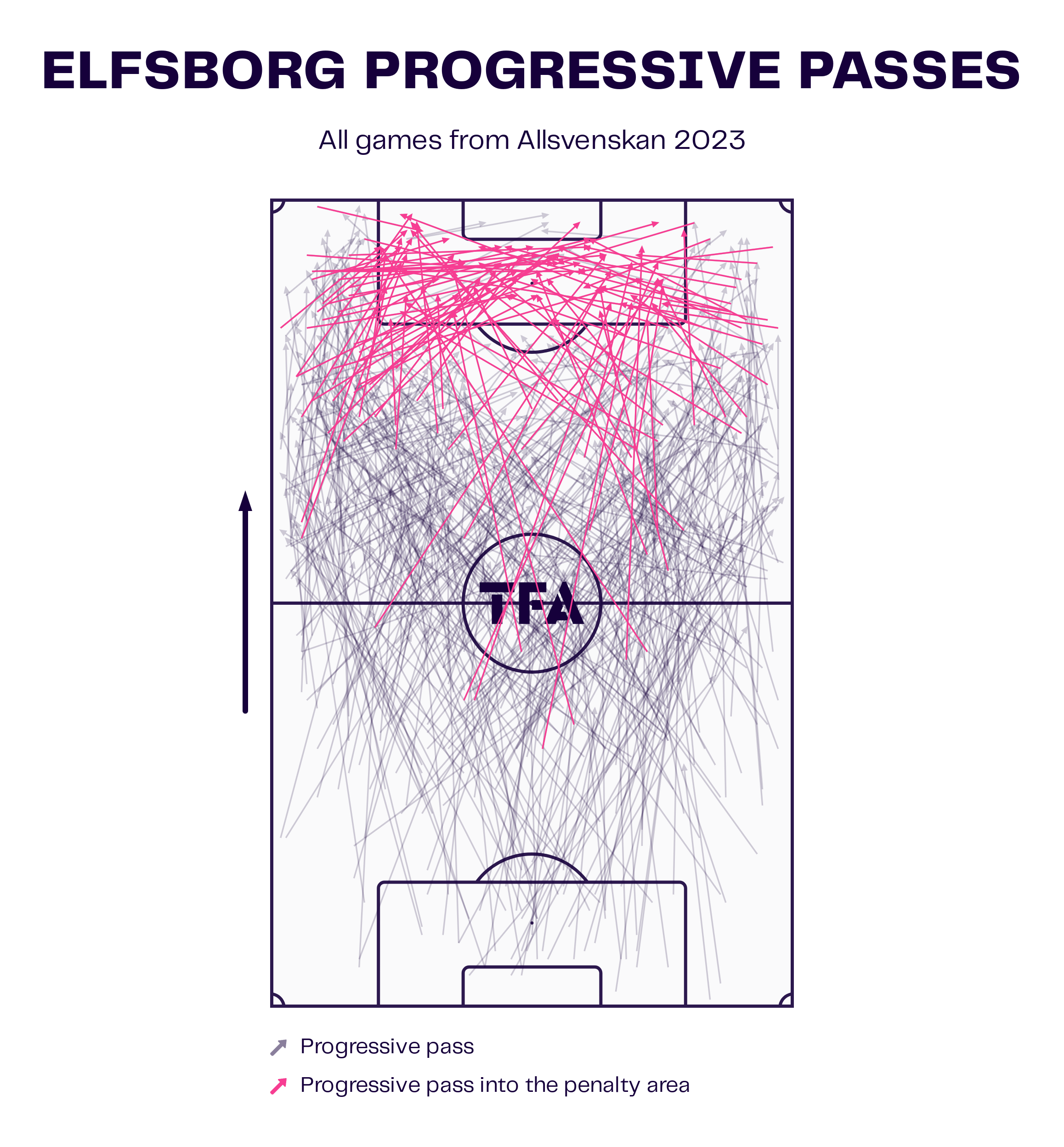 The Scottish Transfer Window (1/42)- Aberdeen