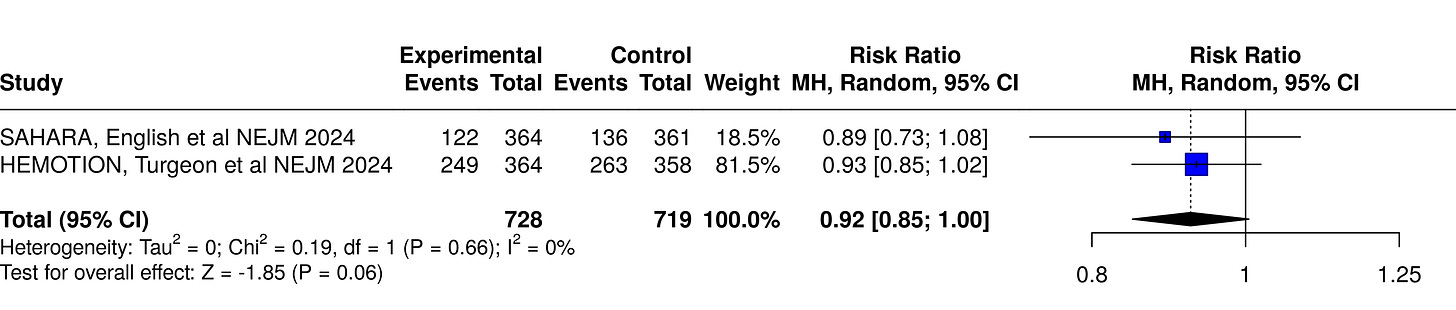 Blood transfusion targets in acute brain injury: Review (Updated)