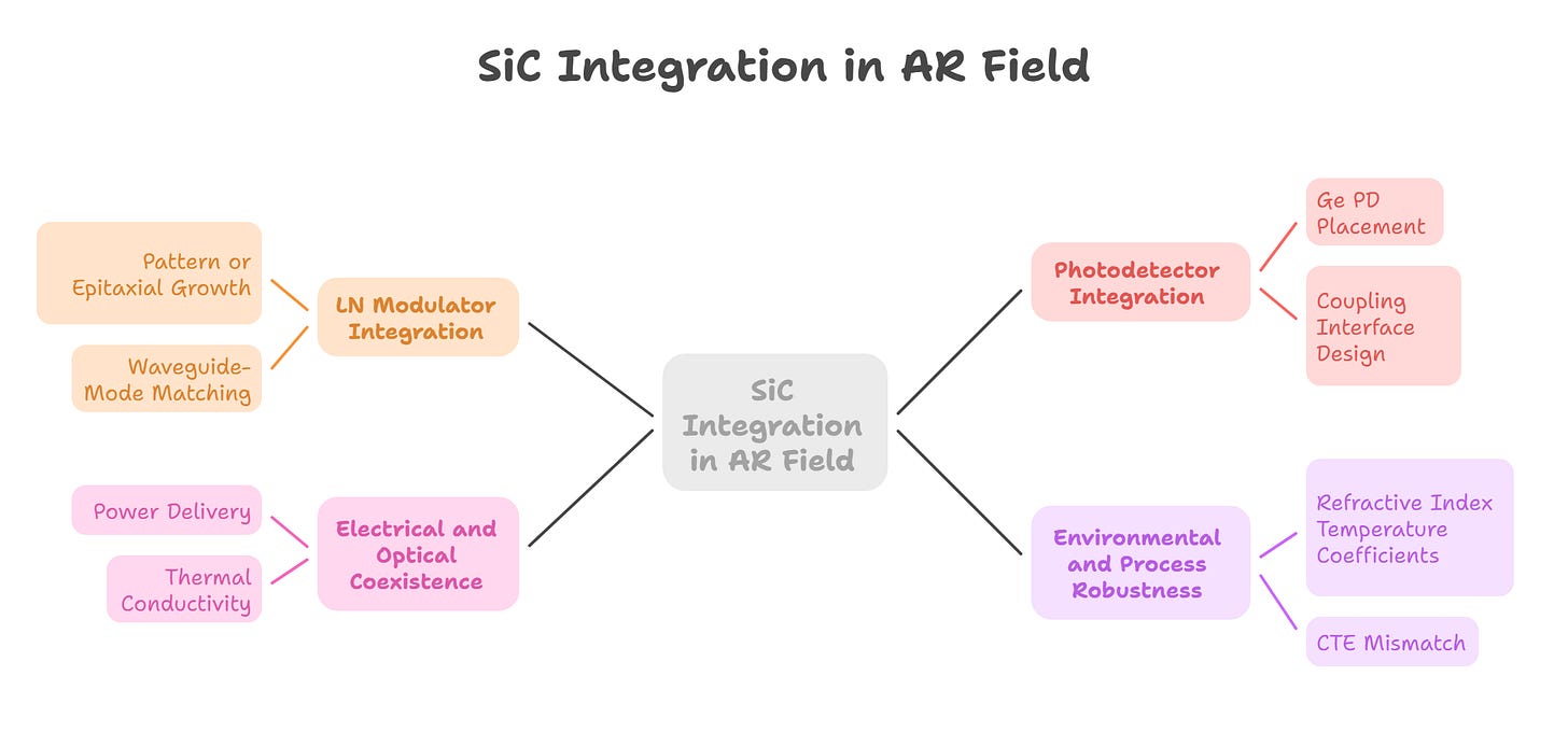 SiC Enters the Advanced Packaging Mainstage: Observing TSMC’s SiC Strategy
