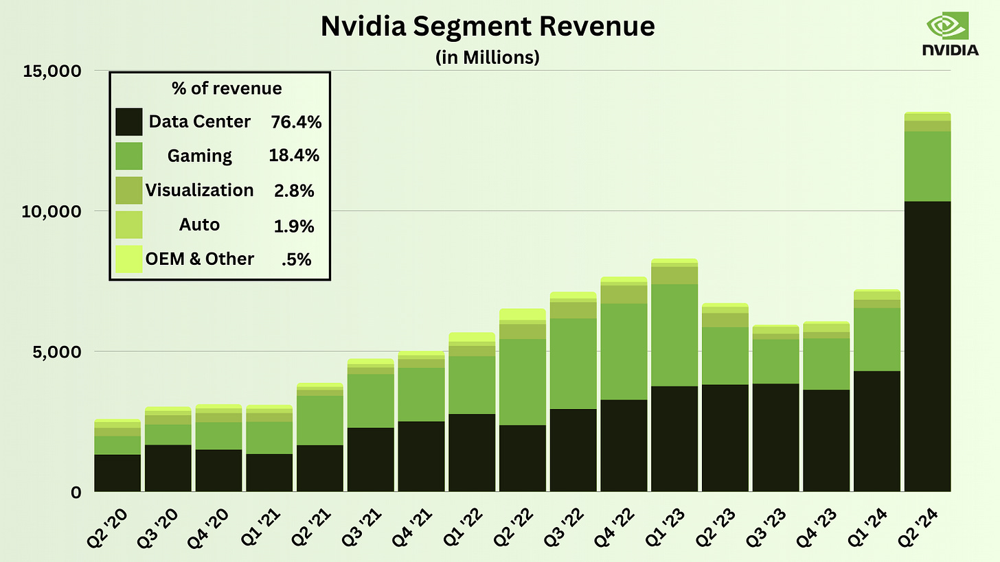 An Overview of the Semiconductor Industry