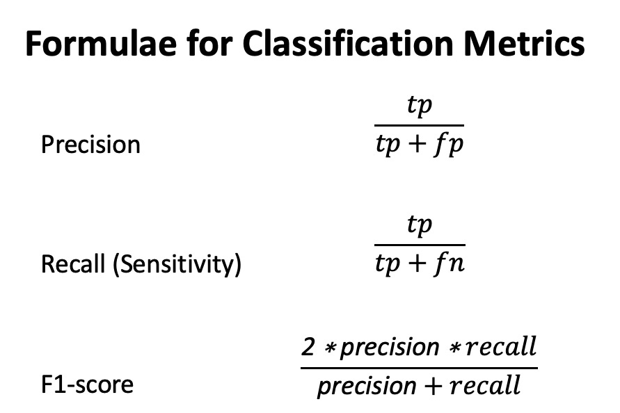 F1-score, AUC-ROC, Precision, Recall