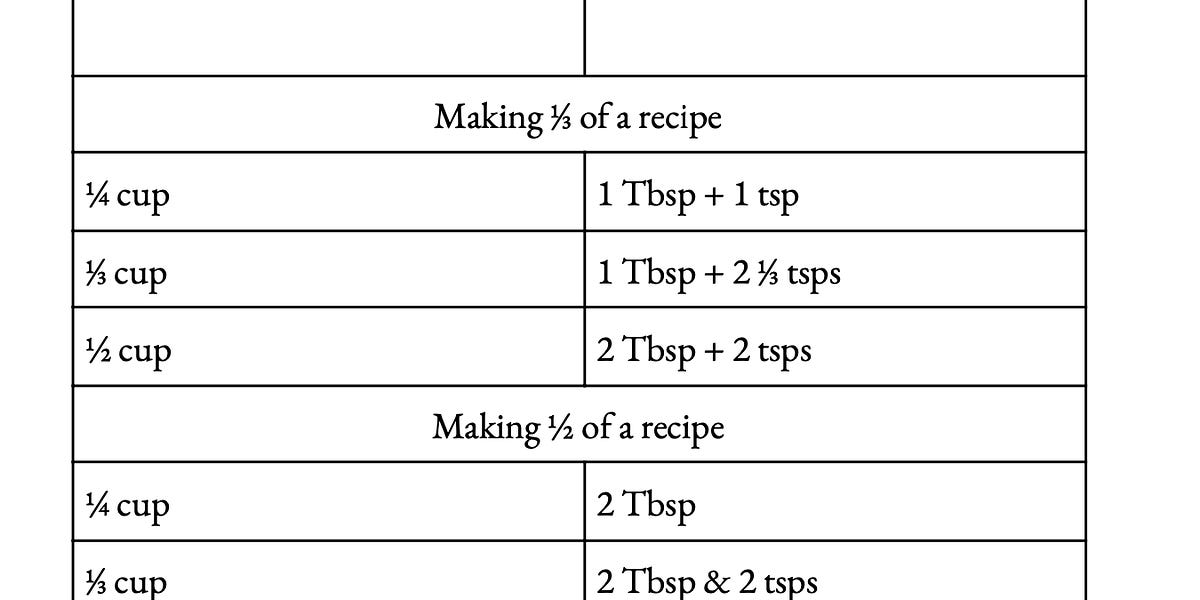 BABS CONVERSION CHART - The Brunch Club with Babs