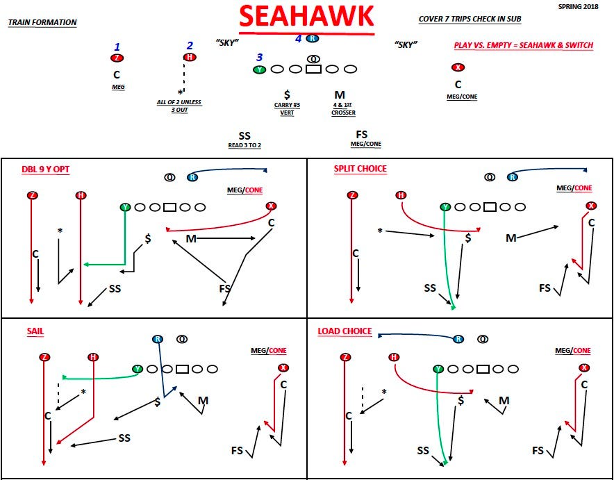 An Introduction to the Saban Cover 7 Man-Match Defense