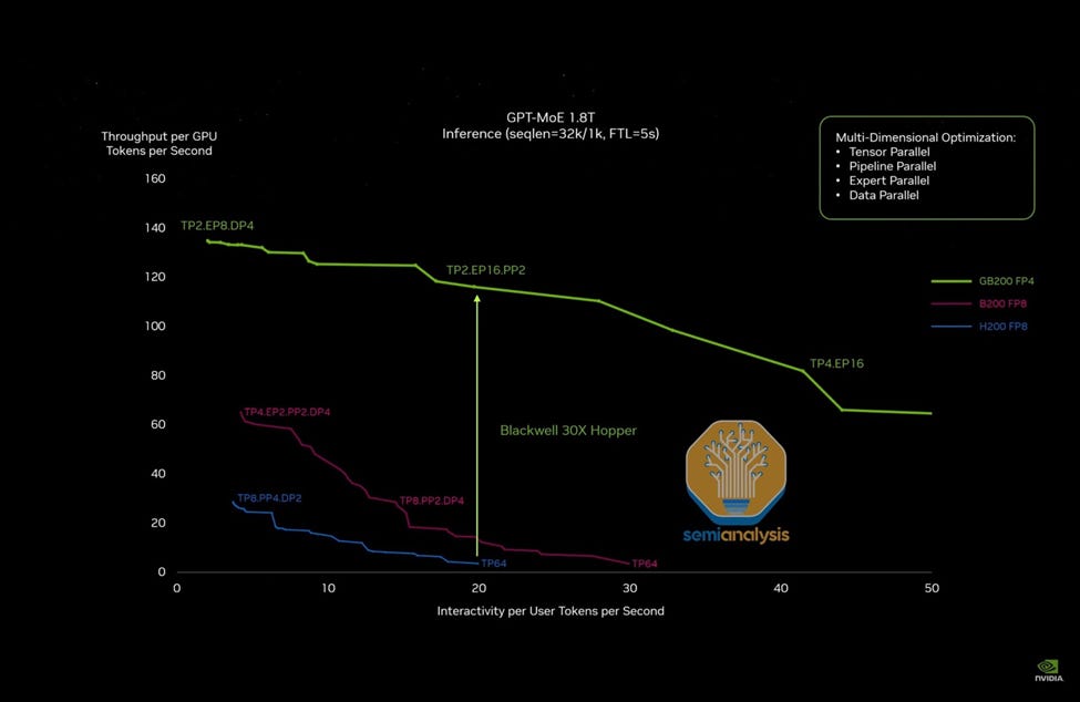 NVIDIA GTC 2025 - Built For Reasoning, Vera Rubin, Kyber, CPO, Dynamo ...