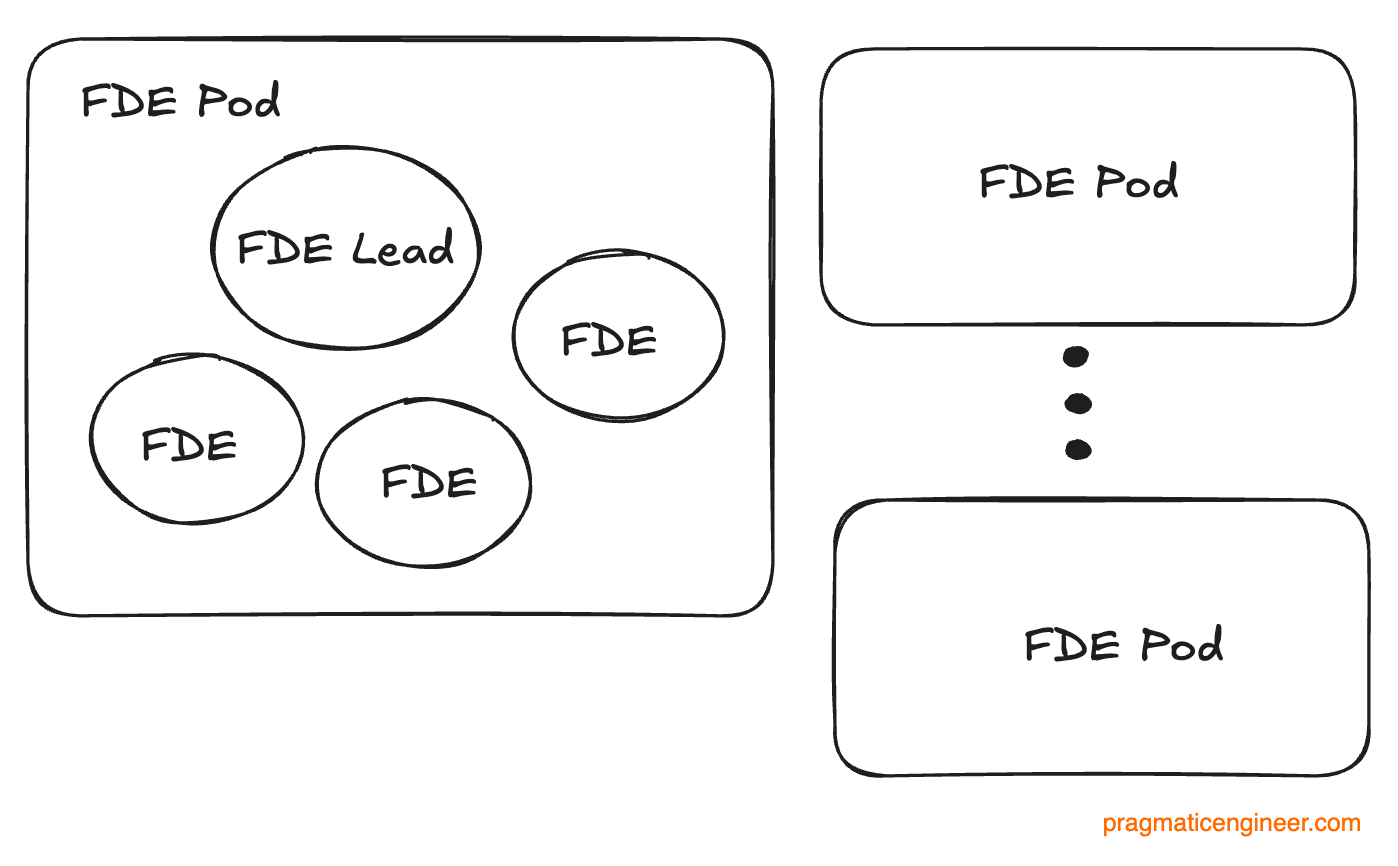 What are Forward Deployed Engineers, and why are they so in demand?