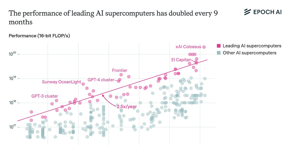 The Epoch AI Brief - June 2025 - Epoch AI