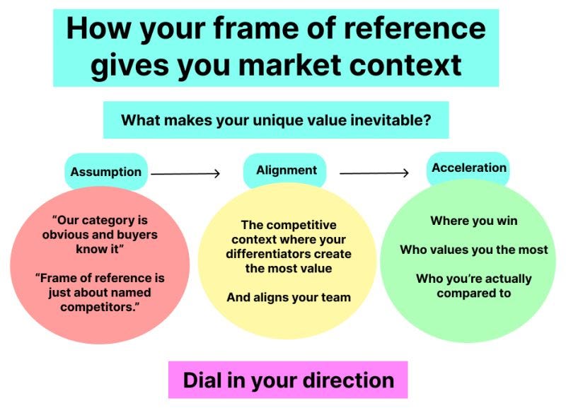 How to Find Your Frame of Reference In B2B Healthcare