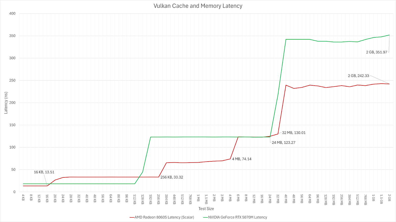 AMD’s Chiplet APU: An Overview of Strix Halo