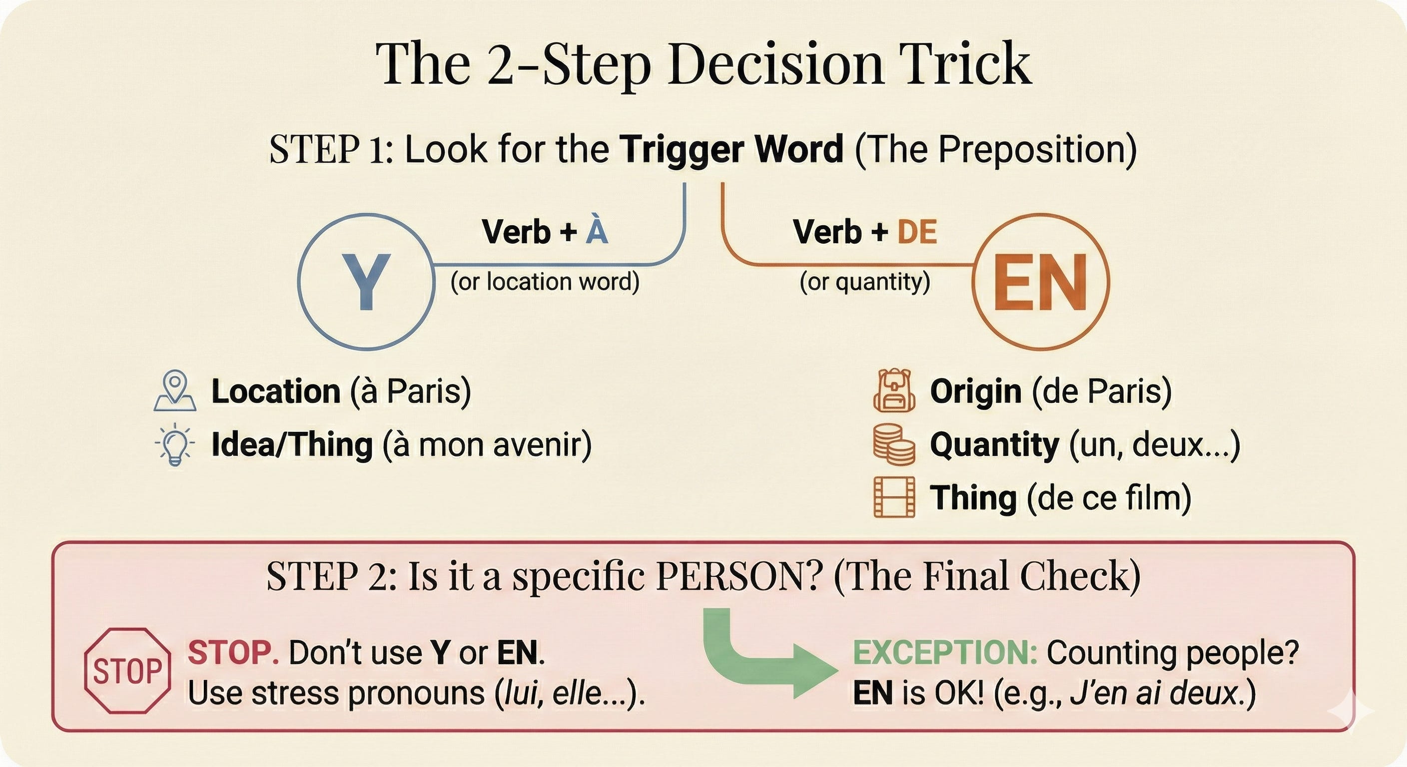 Y or EN? Here’s the simple way to choose