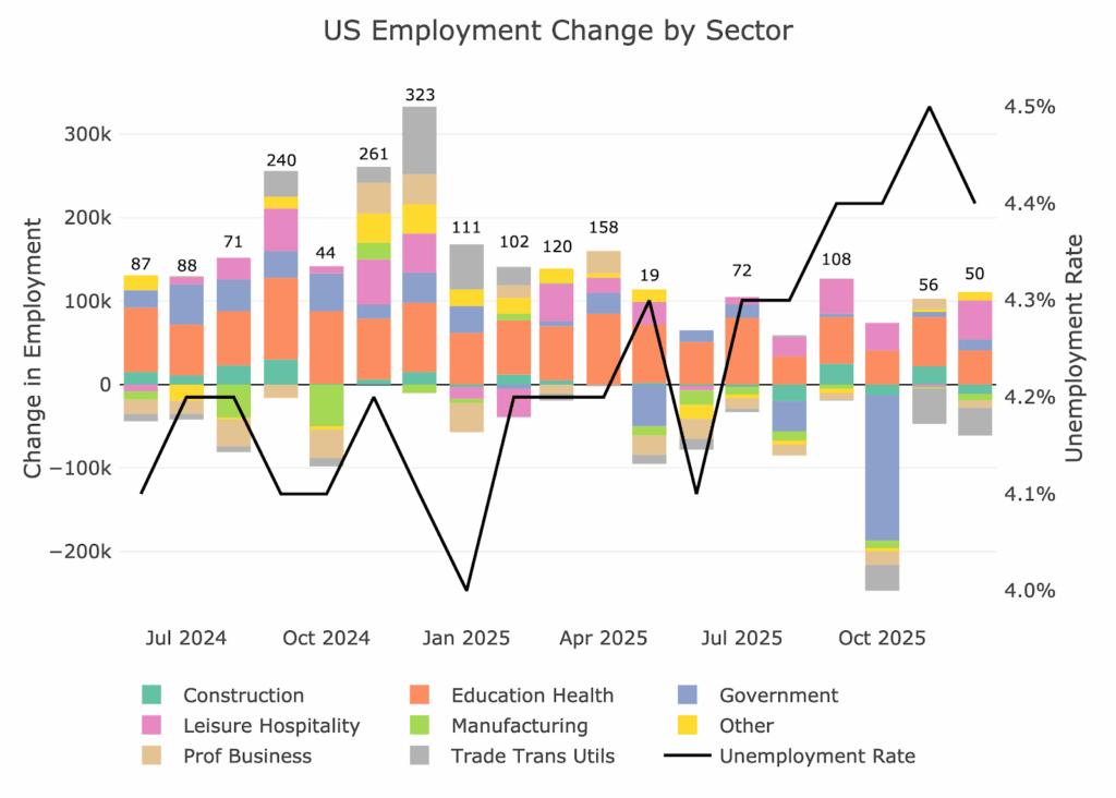 Every Jobs Report In 2025 Has Been Revised Lower – USSA News | The Tea ...
