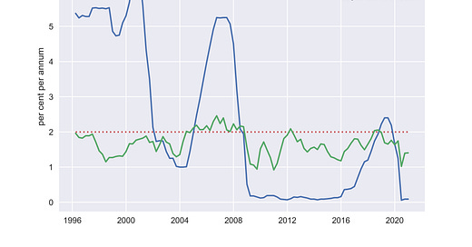 Policy Tensor | Substack
