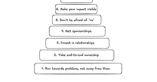 The Pragmatic Engineer | Gergely Orosz | Substack