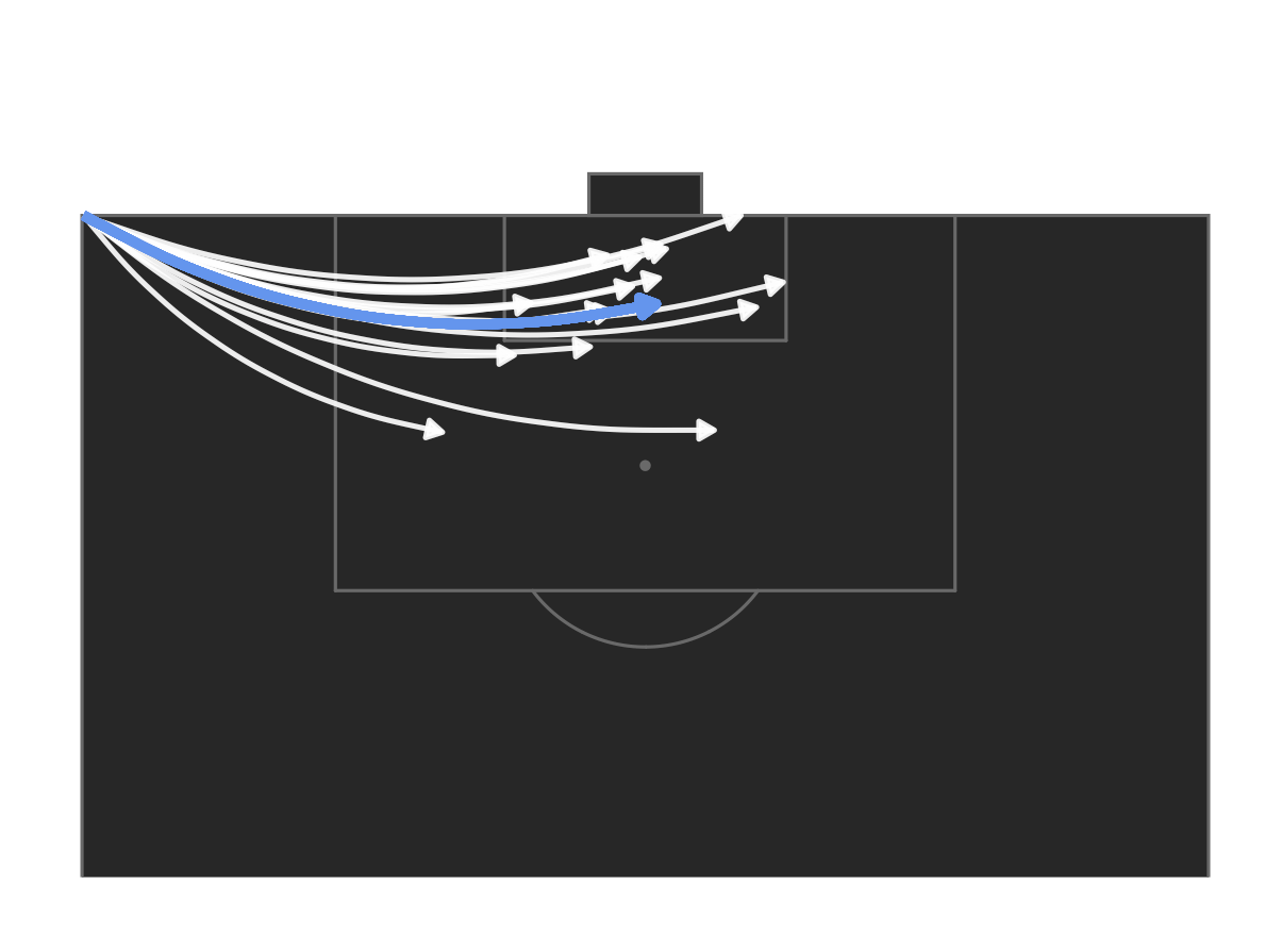 How To: Plot Corners in Football - by Logan