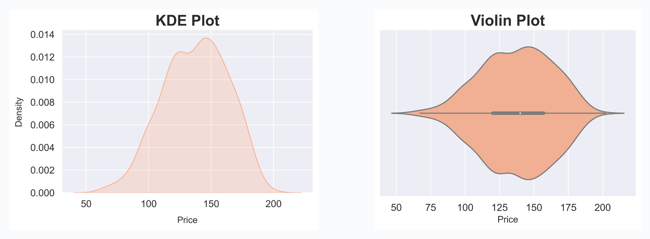 What Makes Histograms a Misleading Choice for Data Visualisation?
