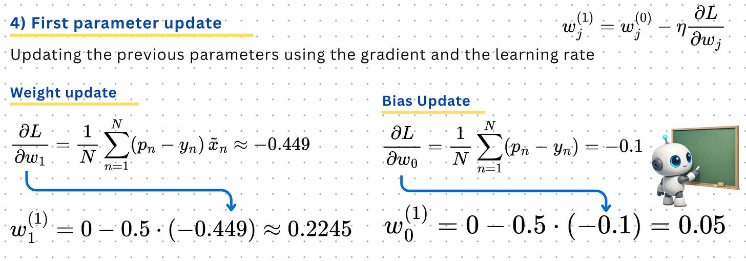 Logistic Regression: The Tutorial That Starts Where Others End