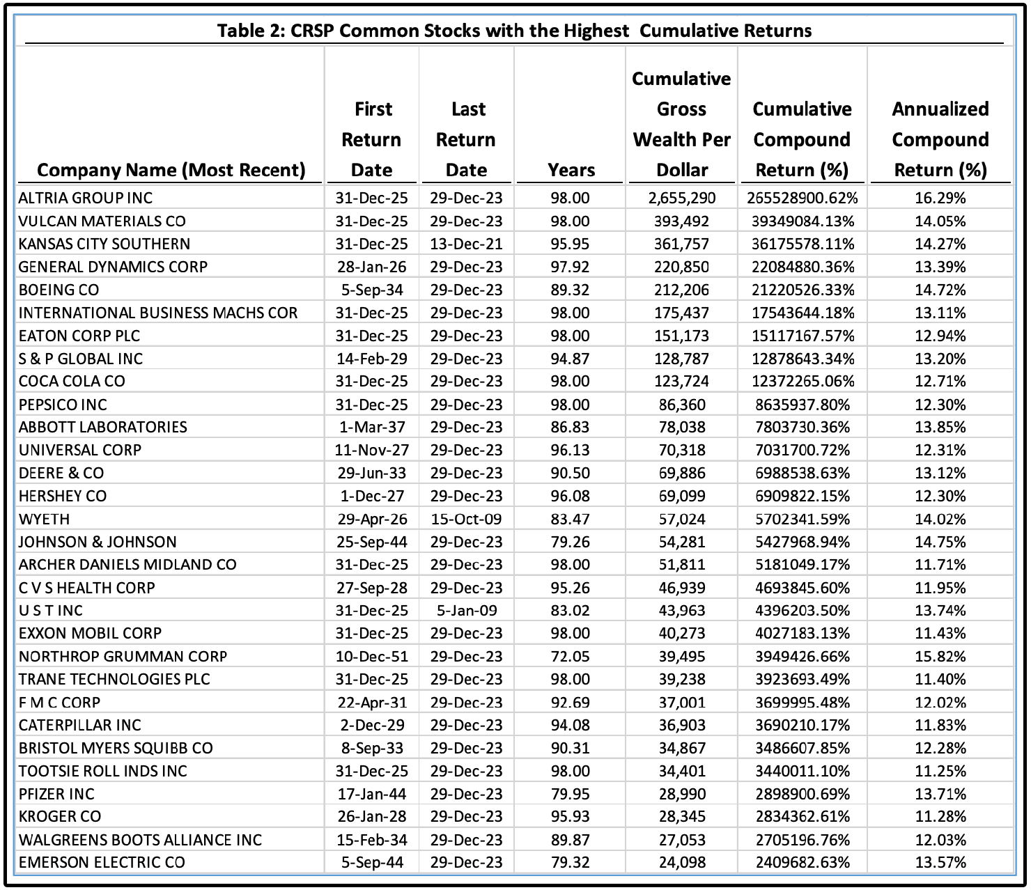 👑 The Top Dividend King Stocks - Dividendology