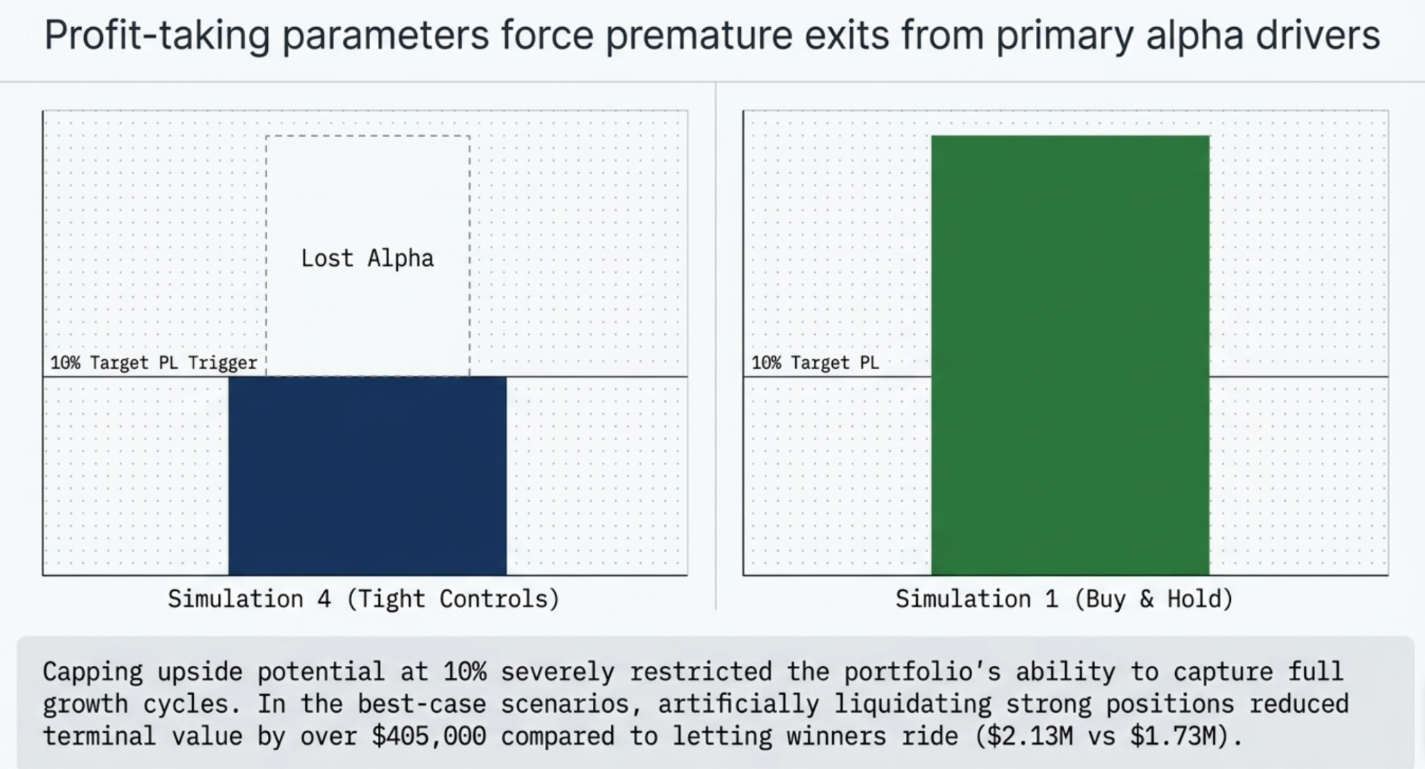 Quantitative Research #2: Efficacy of Investment Strategies