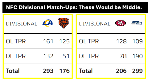 Divisional Playoff Round: TPR Match-Ups In The Trenches