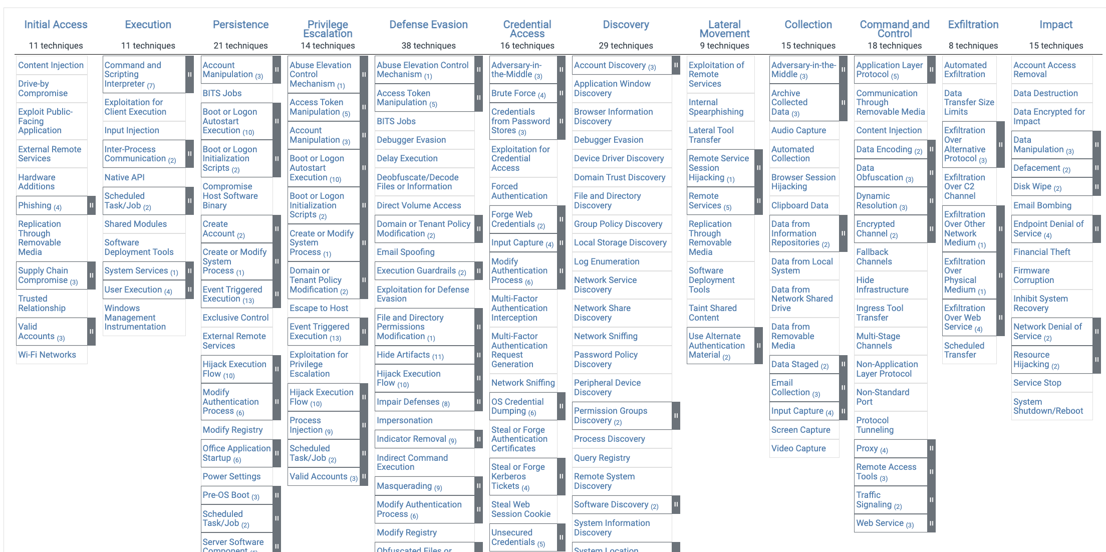 What are Composite Detections? - by Zack Allen