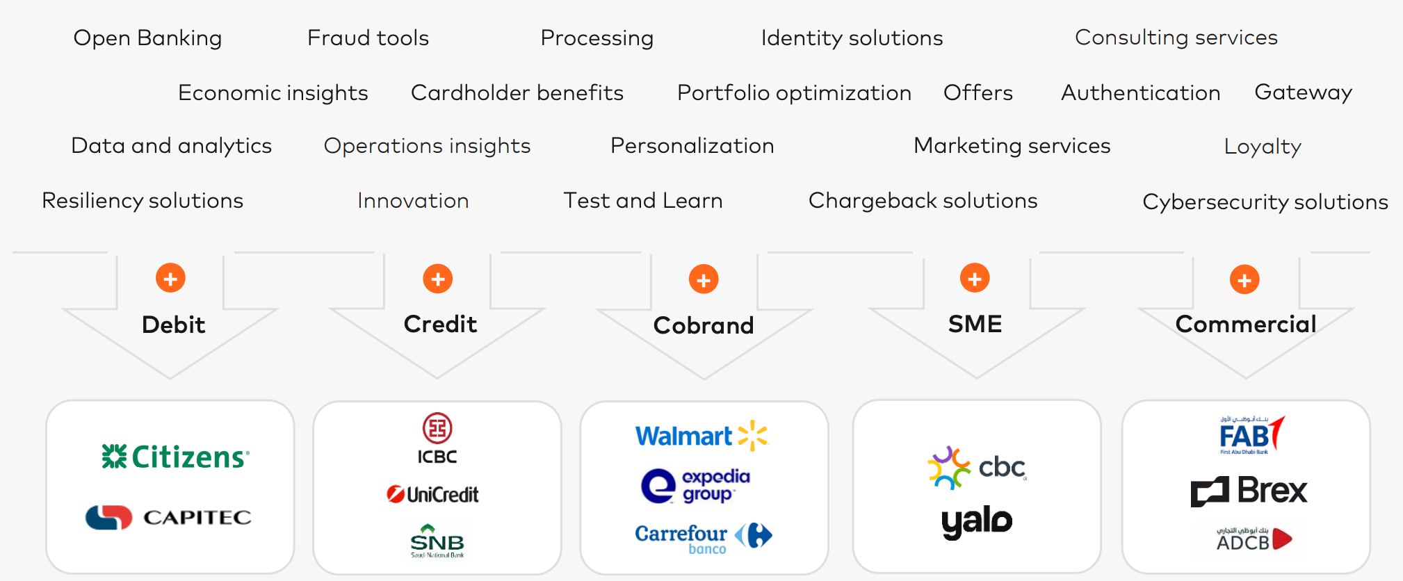 Deep Dive: Mastercard’s Value-Added Services And Solutions: By Sam Boboev