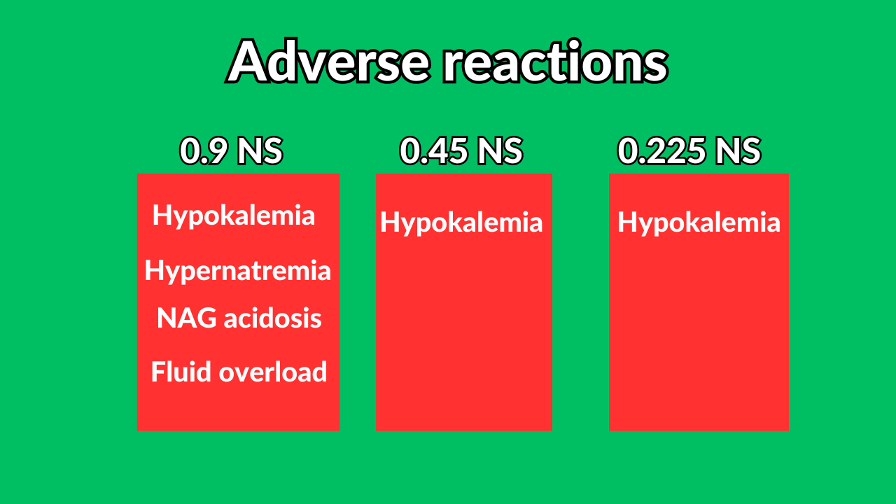 IV fluids - by Maher Alrahamneh, MD - Maher’s Substack