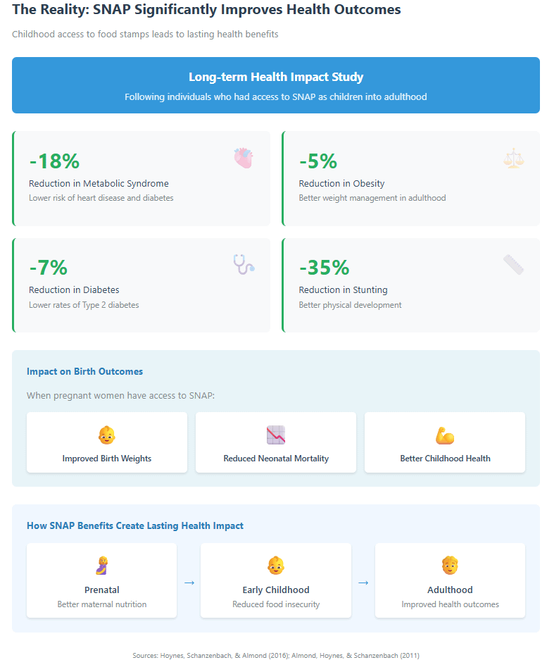 Debunking Five Persistent Myths About SNAP: What the Evidence Actually ...