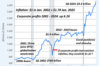 Charles Hugh Smith's Substack | Substack
